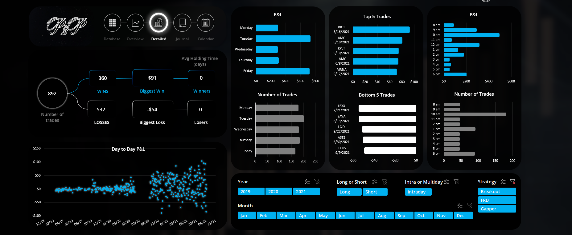 P2P Day Trading Journal